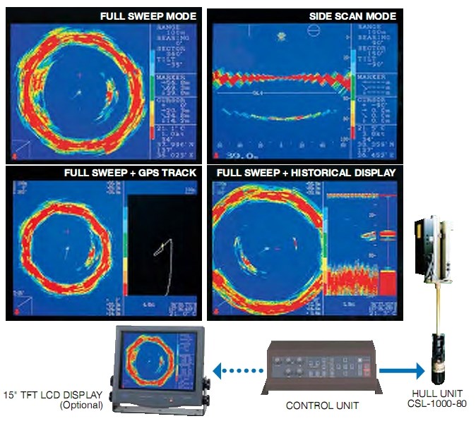 Máy dò cá JMC CSL-1000-180 Sonar | VINACOMM